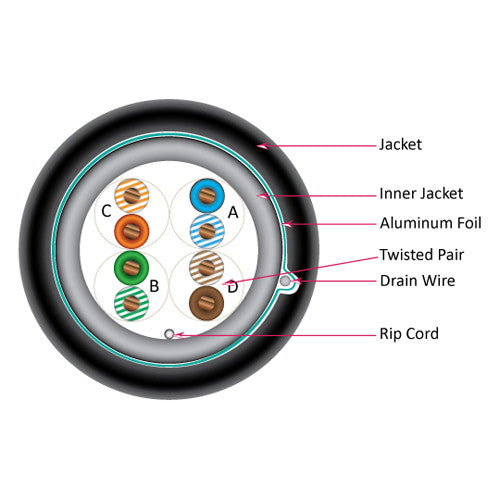 CAT5E, Shielded Dual Jacket, Direct Burial, 1000ft, Black, Bulk Ethern ...